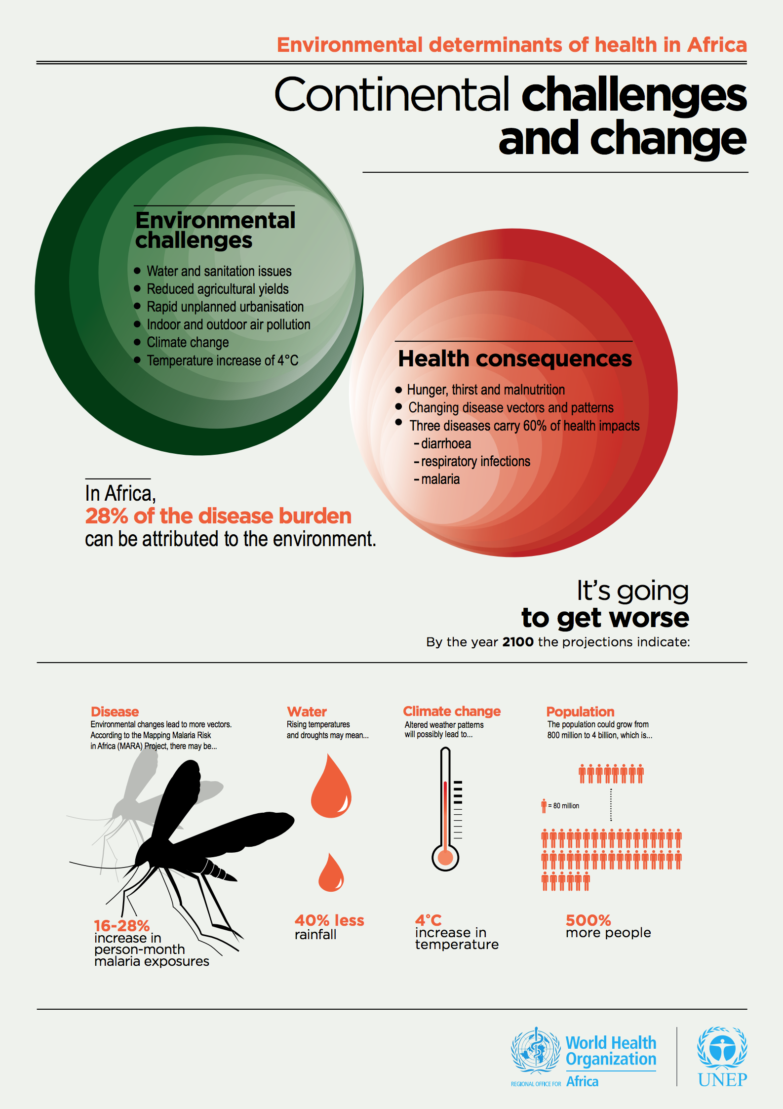 Environmental determinants of health in Africa | WHO | Regional Office ...