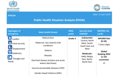 Public Health Situation Analysis (PHSA) | WHO | Regional Office for Africa