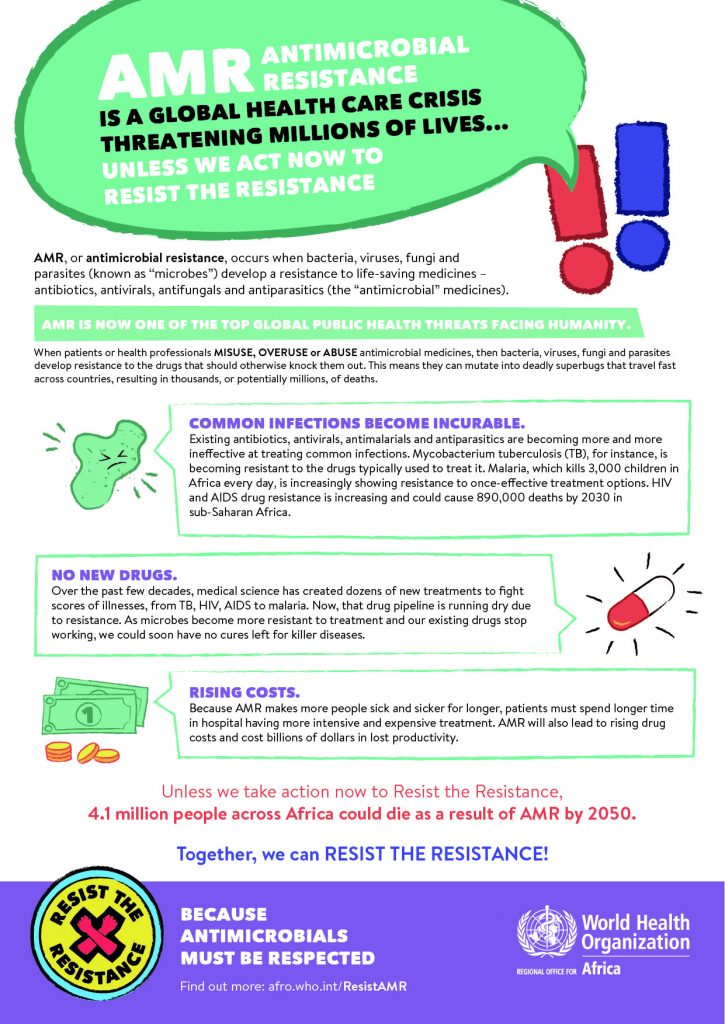 Resist AMR | WHO | Regional Office for Africa