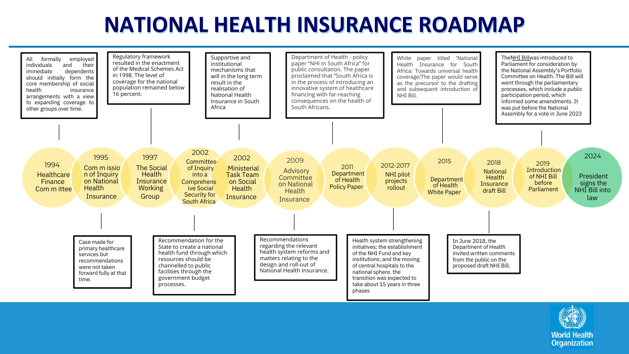 WHO South Africa Welcomes Signing of National Health Insurance Bill ...