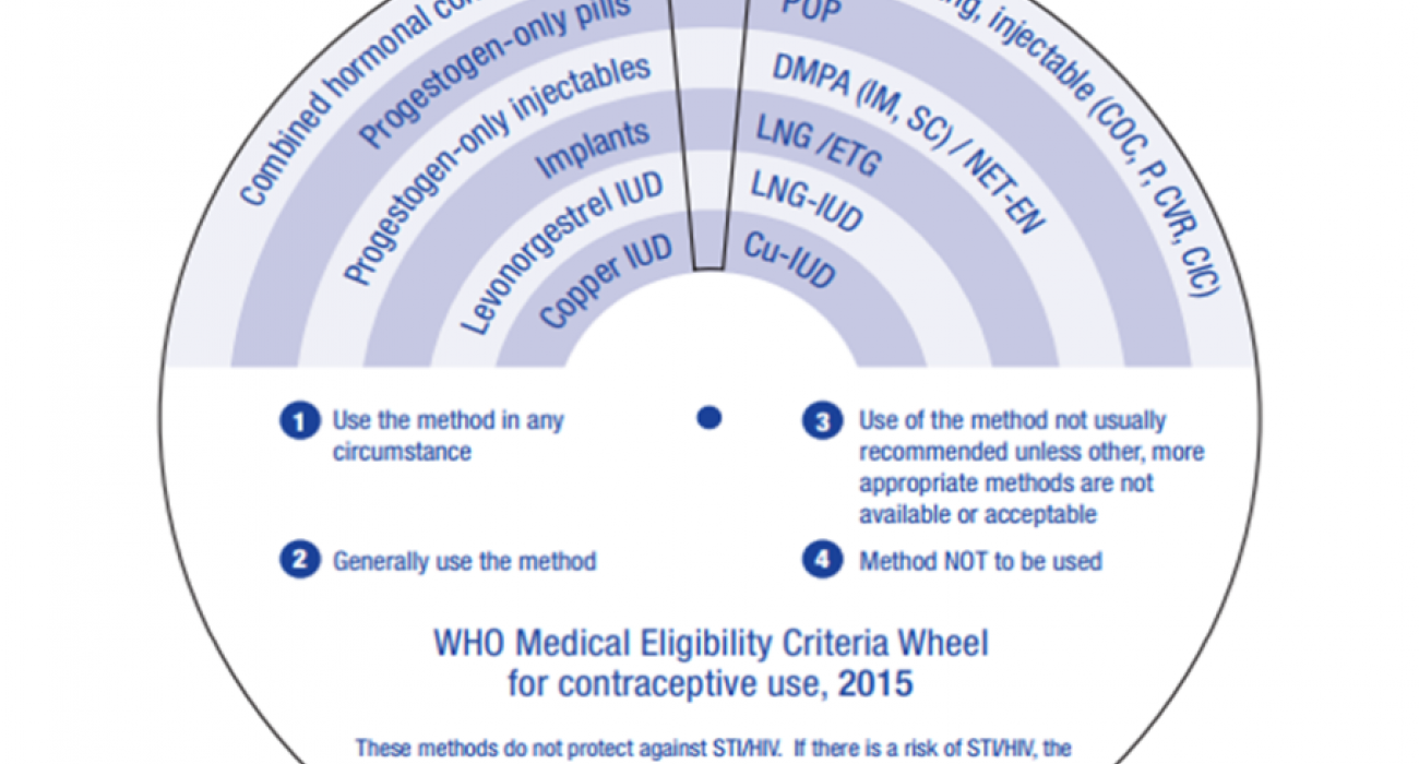 Sexual and Reproductive Health | WHO | Regional Office for Africa